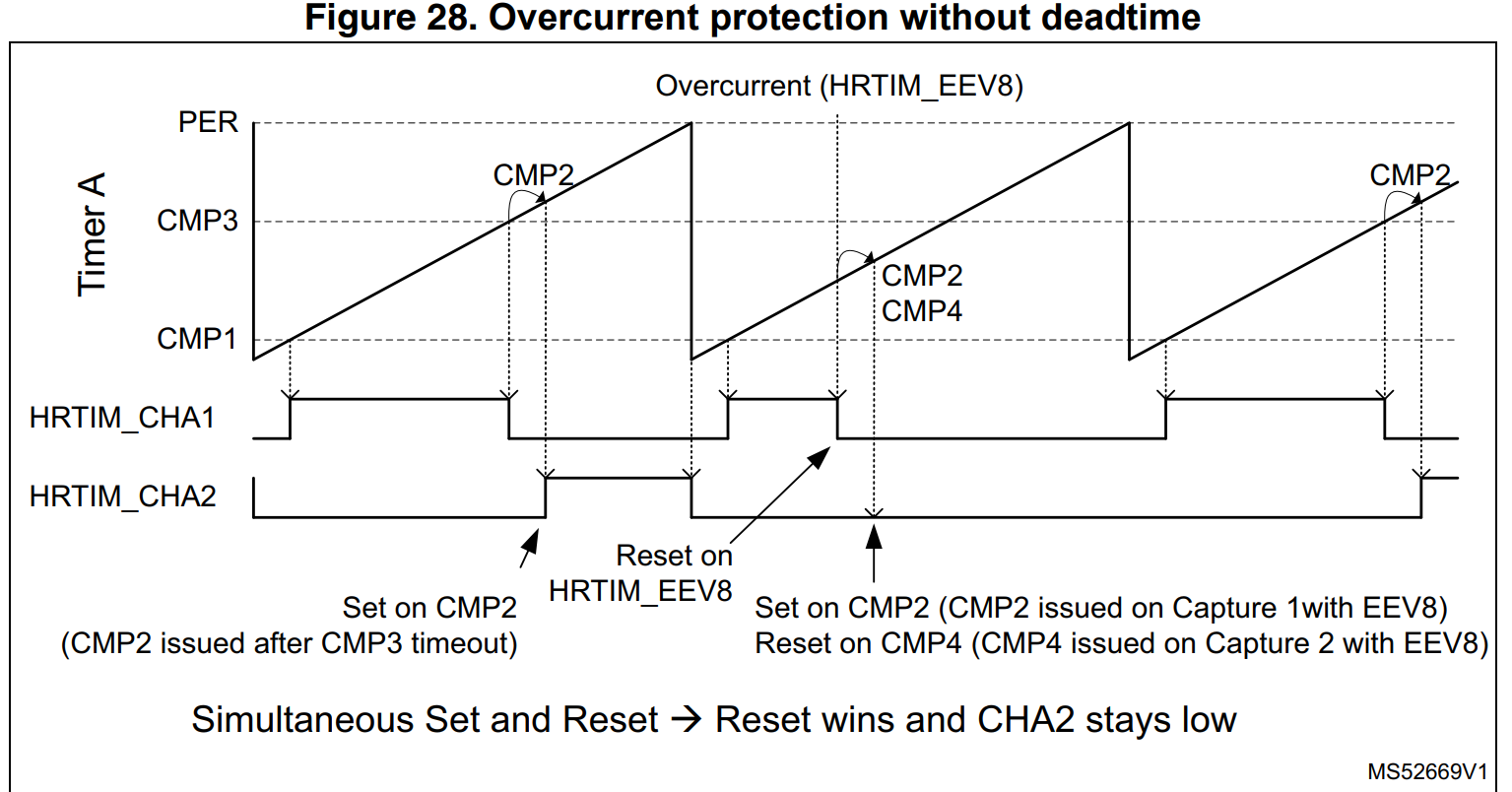 STM32 HRTIM 电力电子逐周期保护的配置教程 - Emoe-Studio